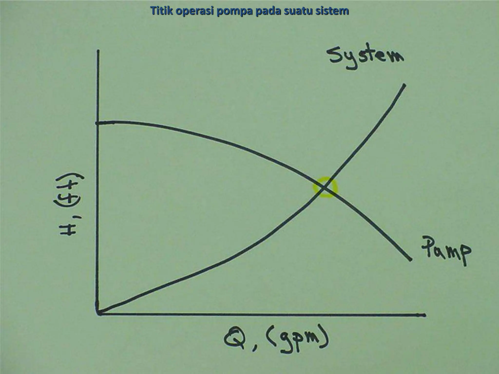 Presentasi Minggu 4 Rangkaian pompa dan perancangan pompa a.pdf