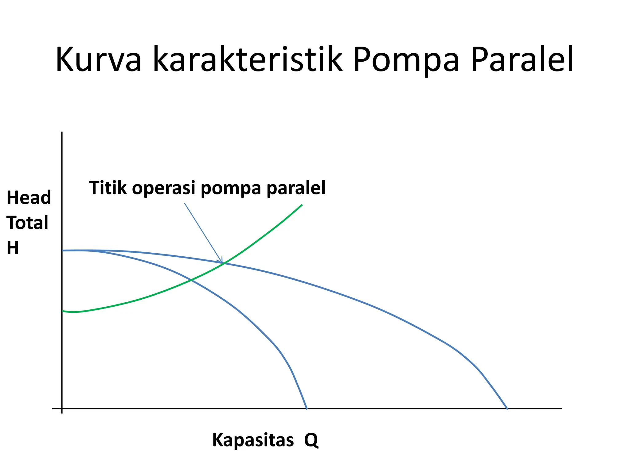 Presentasi Minggu 4 Rangkaian pompa dan perancangan pompa a.pdf