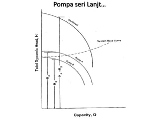 Presentasi Minggu 4 Rangkaian pompa dan perancangan pompa a.pdf
