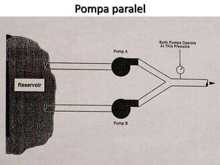 Presentasi Minggu 4 Rangkaian pompa dan perancangan pompa a.pdf