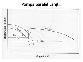 Presentasi Minggu 4 Rangkaian pompa dan perancangan pompa a.pdf
