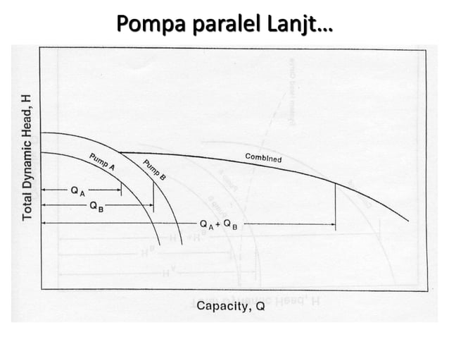 Presentasi Minggu 4 Rangkaian pompa dan perancangan pompa a.pdf