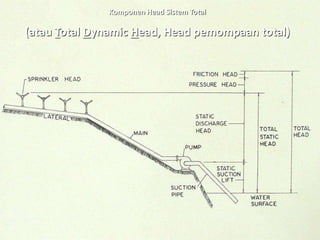 Presentasi Minggu 4 Rangkaian pompa dan perancangan pompa a.pdf