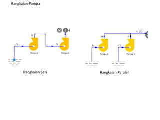Presentasi Minggu 4 Rangkaian pompa dan perancangan pompa a.pdf