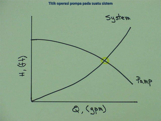 Presentasi Minggu 4 Rangkaian pompa dan perancangan pompa a.pdf