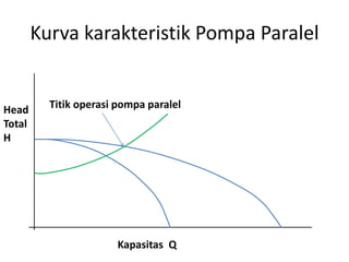 Presentasi Minggu 4 Rangkaian pompa dan perancangan pompa a.pdf