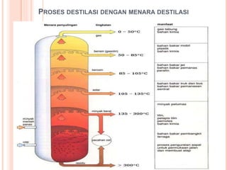 Oil and Gas | PPTX