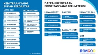 Presentasi Mitra RSM Jakarta Utara BintNG | PPTX