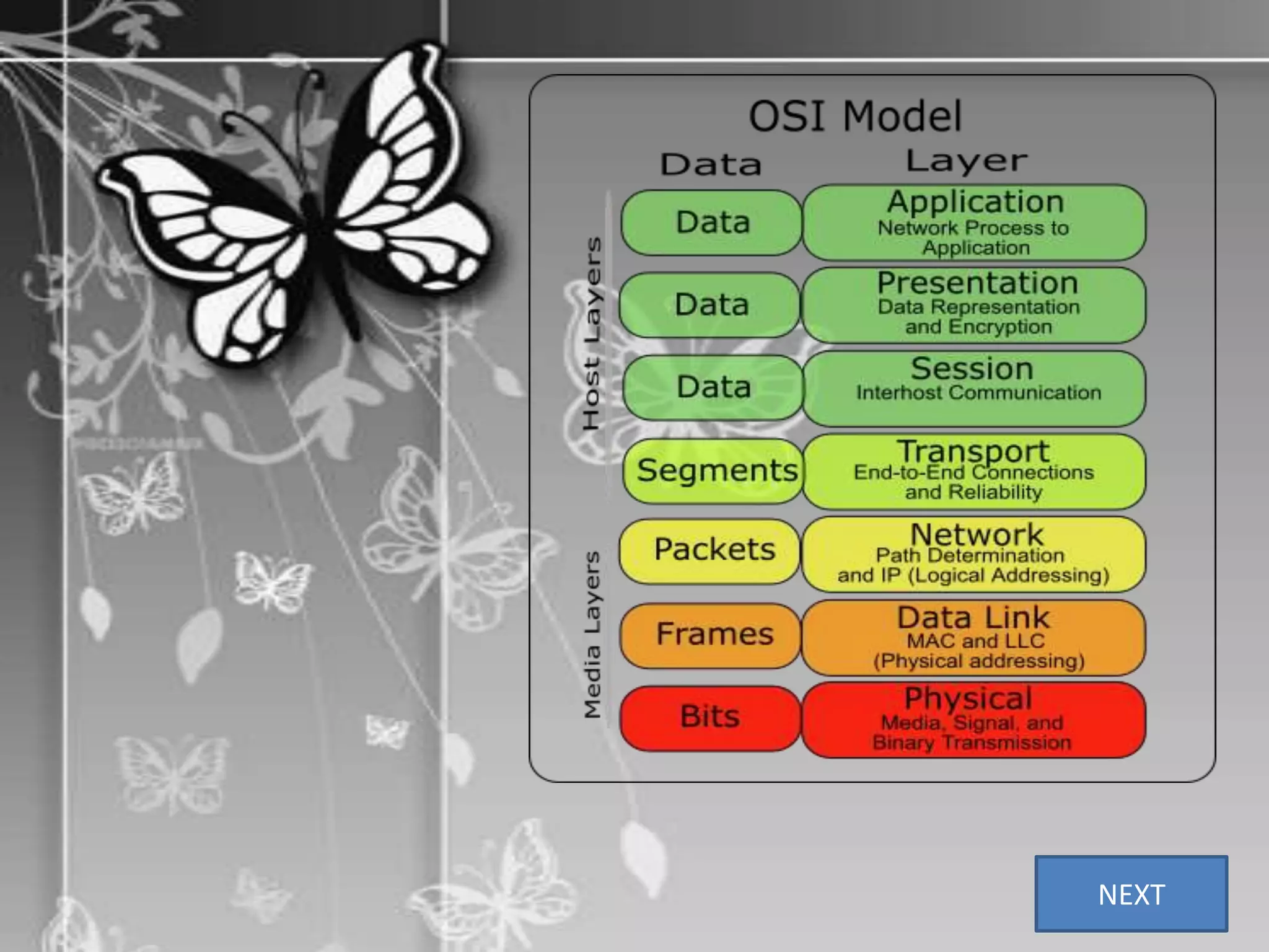 Presentasi model osi ( retno ) | PPT