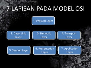 Presentasi model osi ( retno ) | PPT