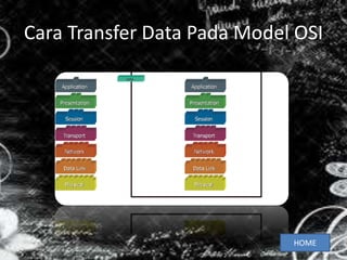 Presentasi model osi ( retno ) | PPT