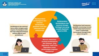 Presentasi Model P5.pptx