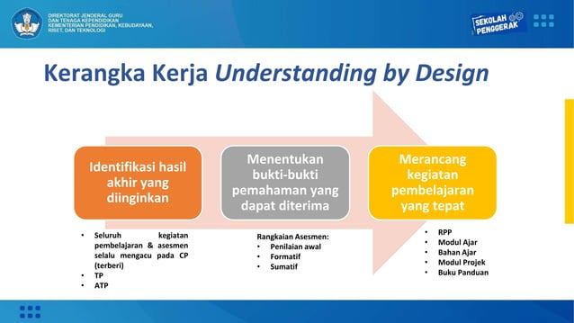 Presentasi Model P5.pptx