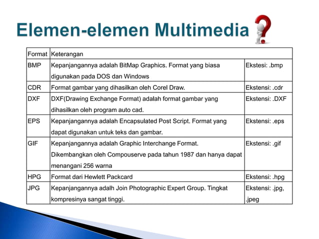 Presentasi modul 10 multimedia | PPT
