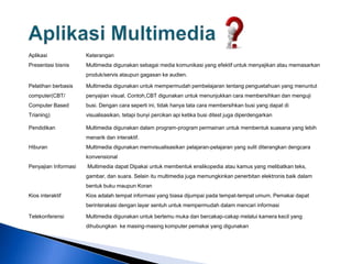 Presentasi modul 10 multimedia | PPT