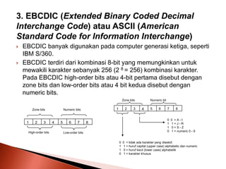 Presentasi modul 6 - sistem bilangan | PPTX