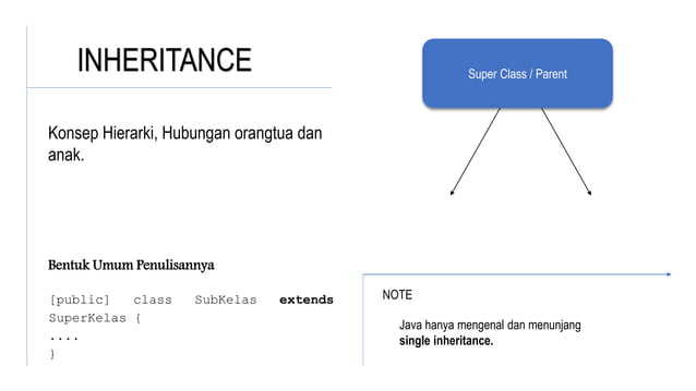 Pemrograman Java - Inheritance | PPT