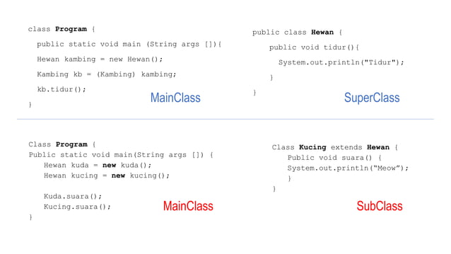 Pemrograman Java - Inheritance | PPT