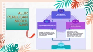 PRESENTASI MODUL AJAR 2024 DALAM KEGIATAN IHT PERSIAPAN MENGHADA[I ...