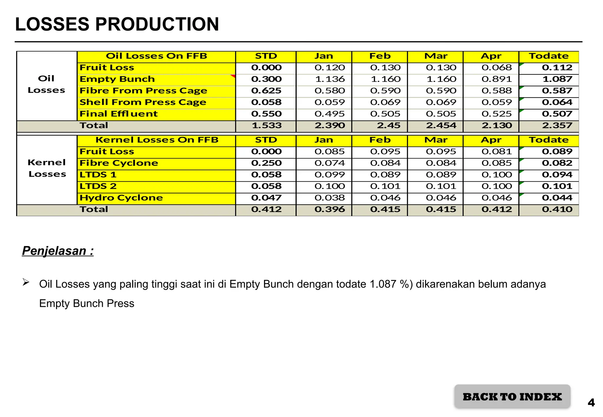 Presentasi Monthly Operasional Februari 2025 | PPTX