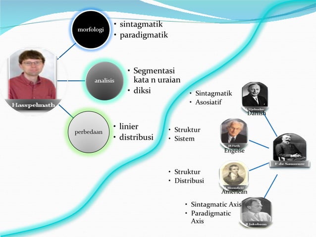 Presentasi morfologi 8 maret 2010a | PPT