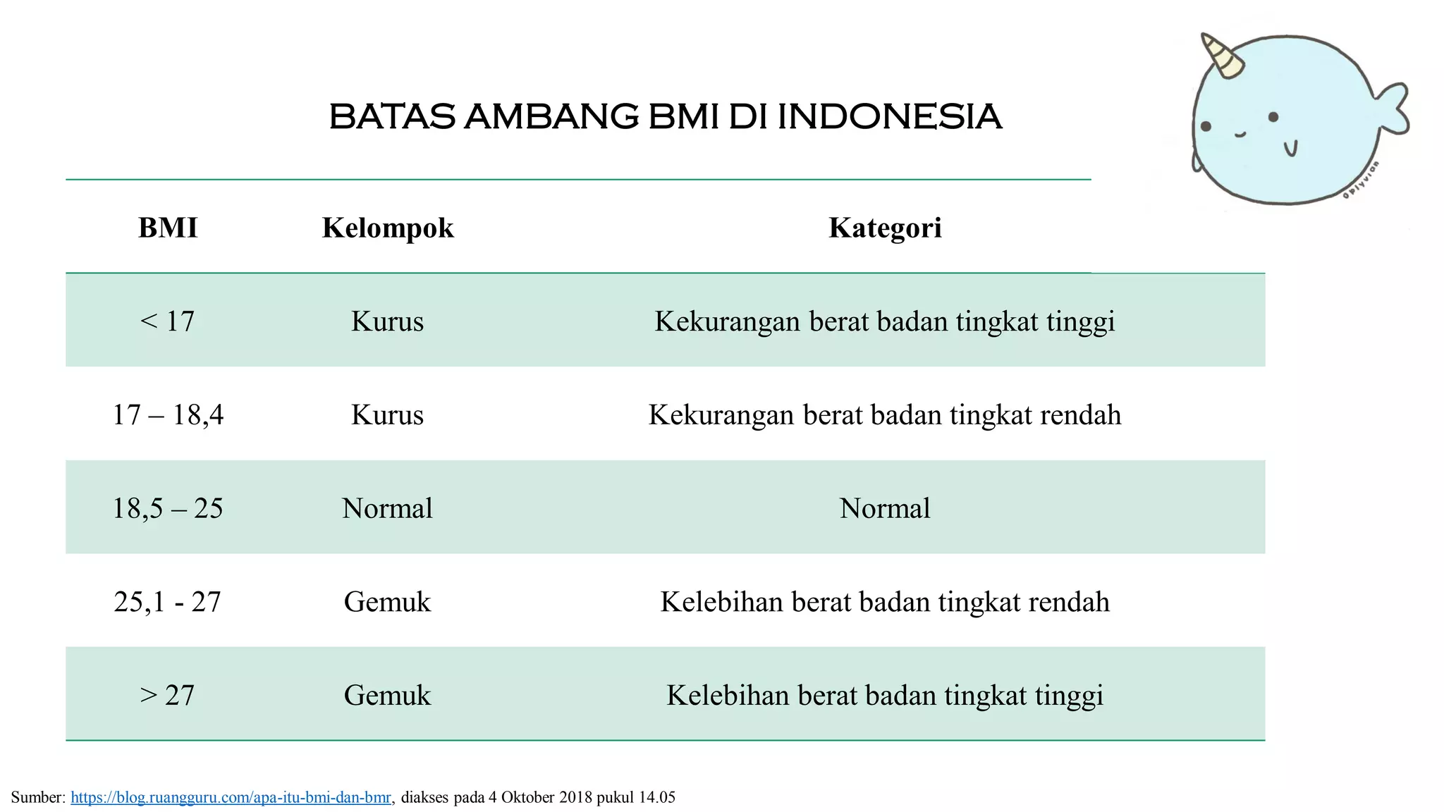 Presentasi MPKT B - BMI dan BMR | PPT