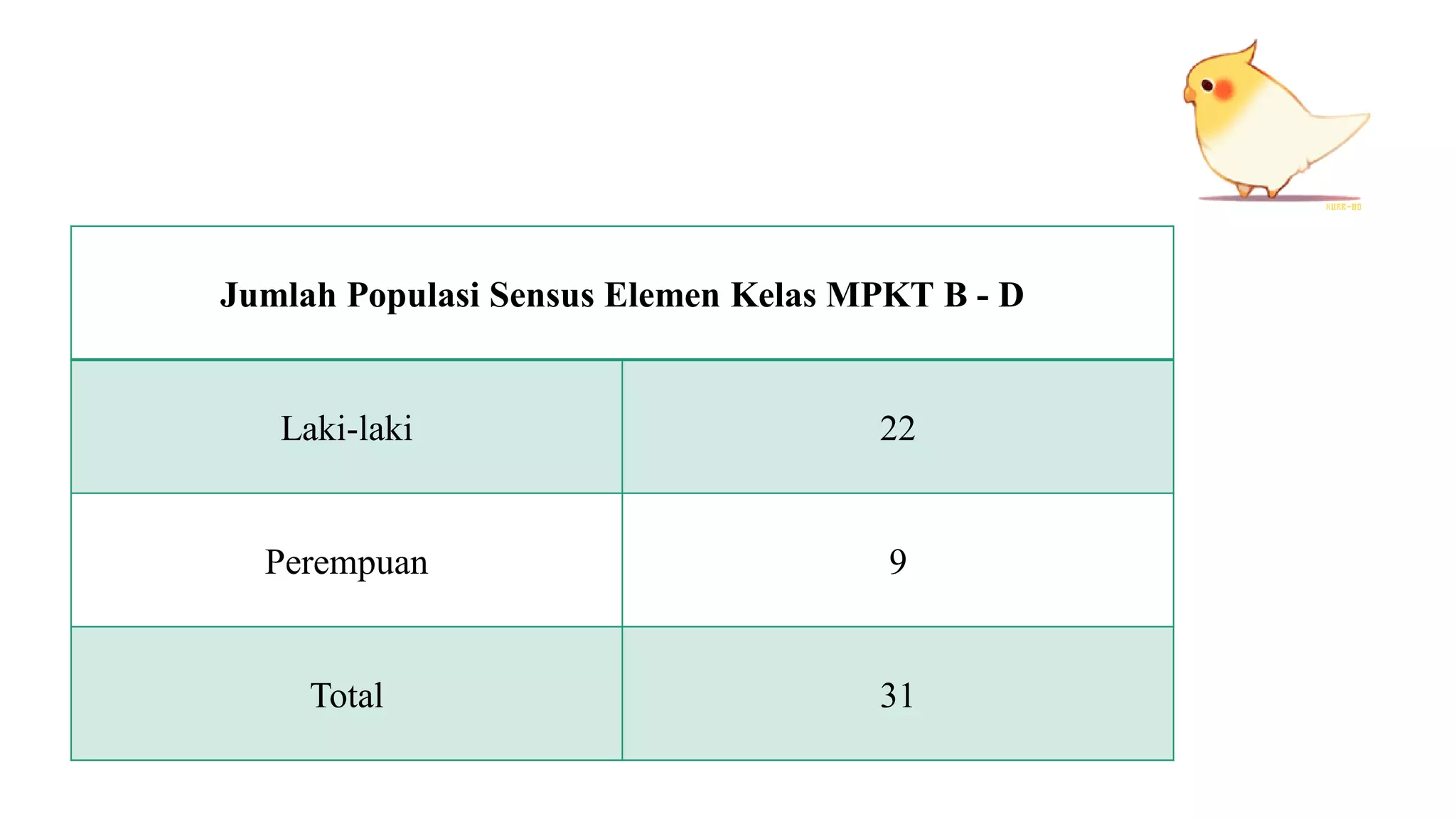 Presentasi MPKT B - BMI dan BMR | PPT