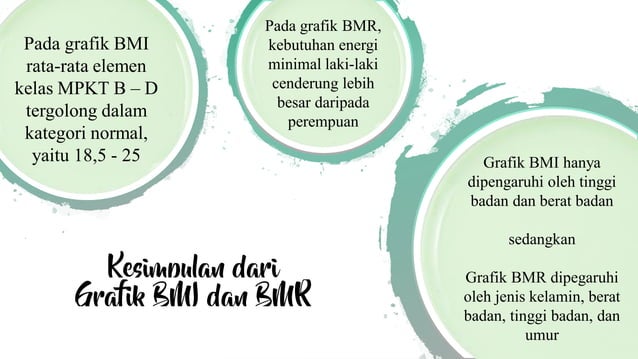 Presentasi MPKT B - BMI dan BMR | PPT