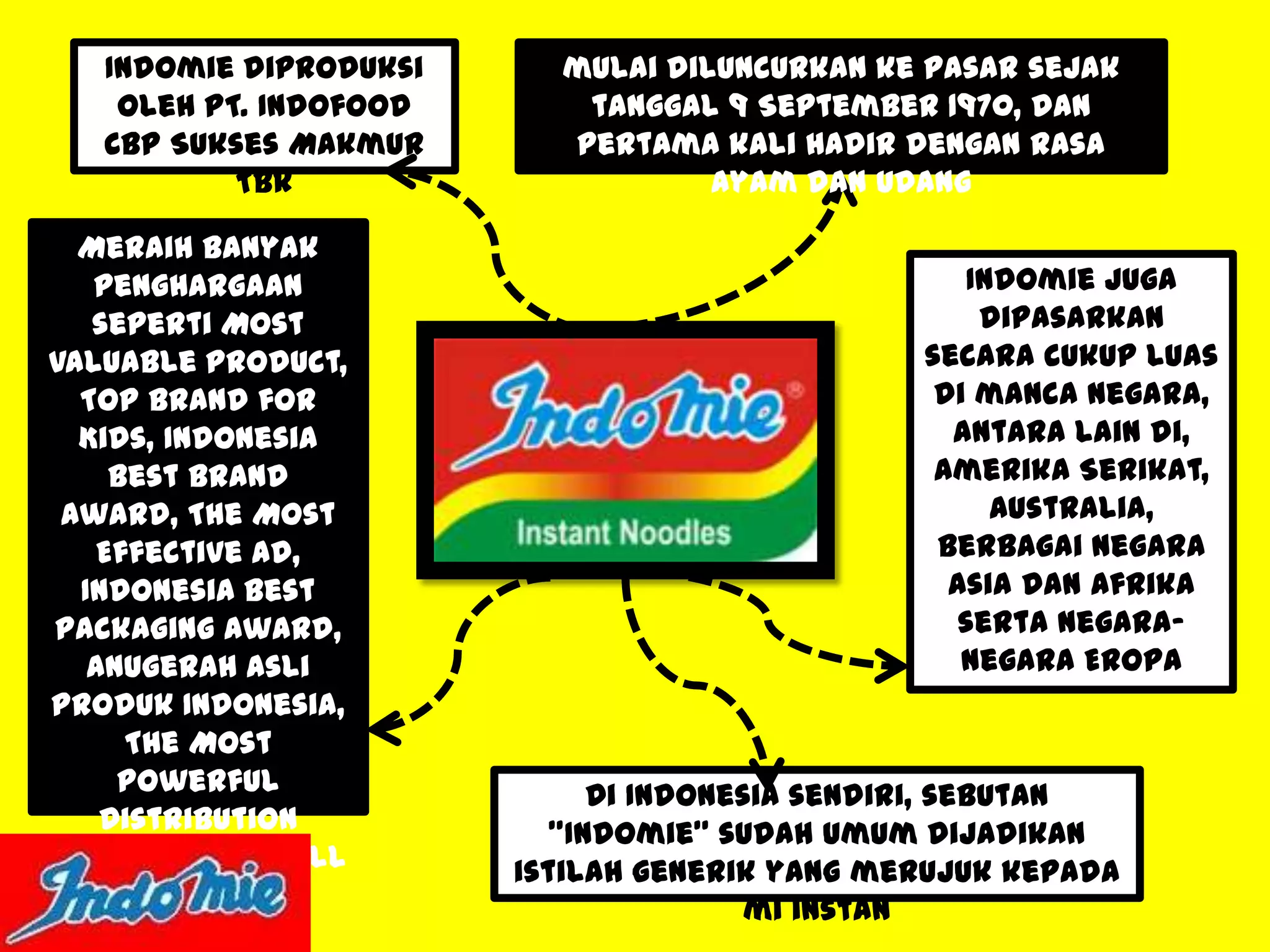 Product Development Indomie | PPTX