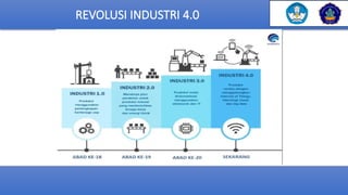 Media Pembelajaran di Era Revolusi Industri 4.0.pptx