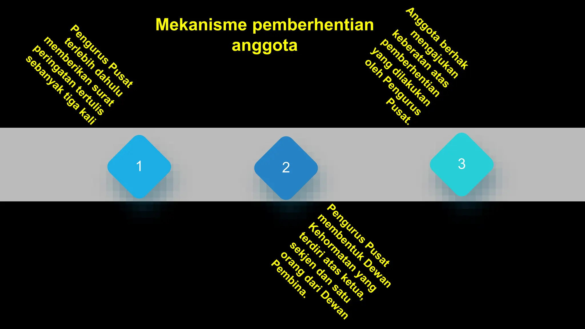 Presentasi Narsum POP SD.pptx