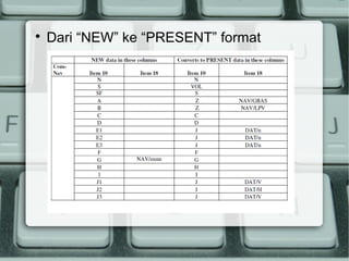Presentasi new fpl format 2012 | PPT | Air Travel | Travel Type