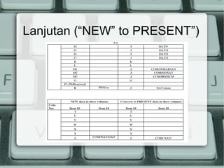 Presentasi new fpl format 2012 | PPT | Air Travel | Travel Type