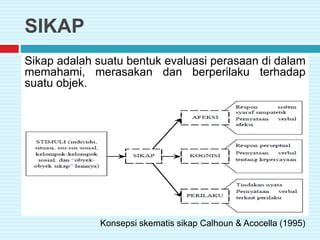 Presentasi nilai, sikap dan kepuasan kerja | PPTX