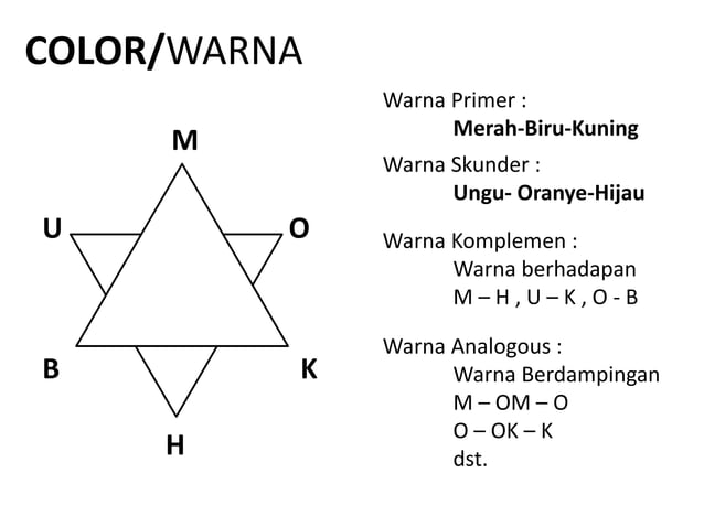 NIRMANA MODE by Danuwidi | PPT
