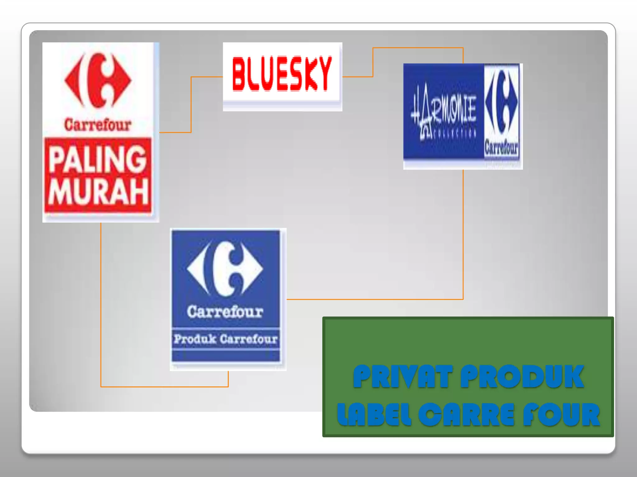 Presentasi no 2 2_ritel carre_four | PPTX