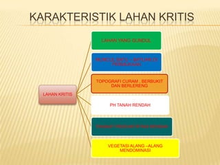 Presentasi no 2 6_penerapan pertanian organik di lahan kritis dengan ...