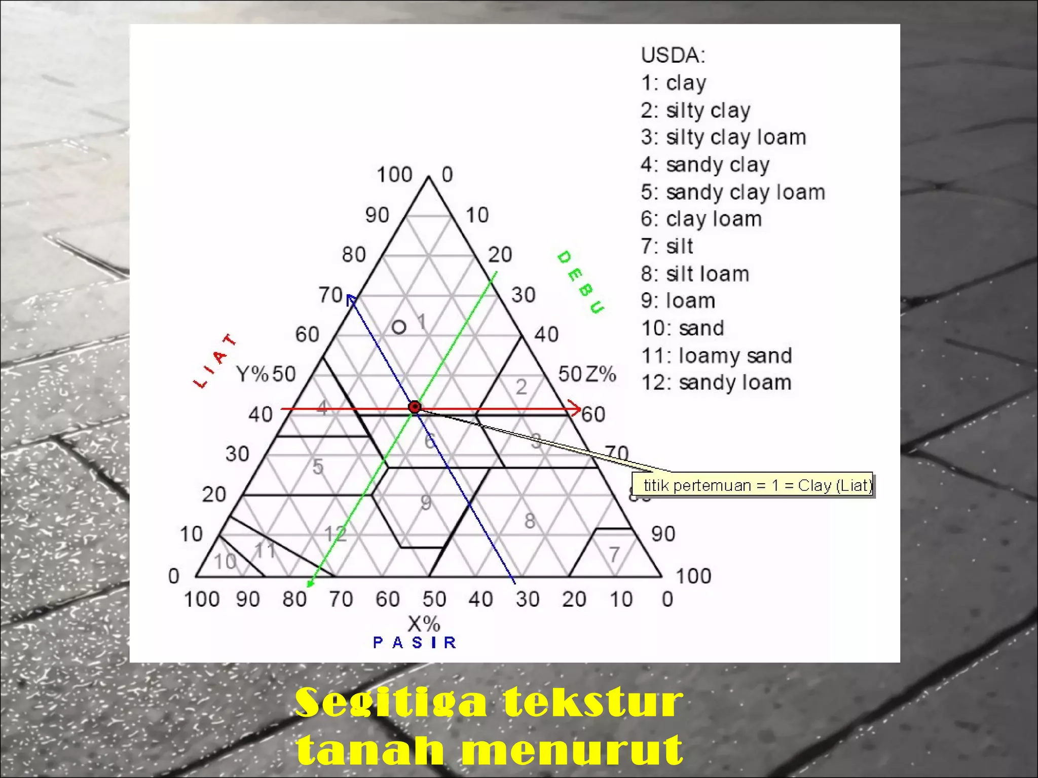 Presentasi no 2 8_karakteristik dan struktur tanah | PPT