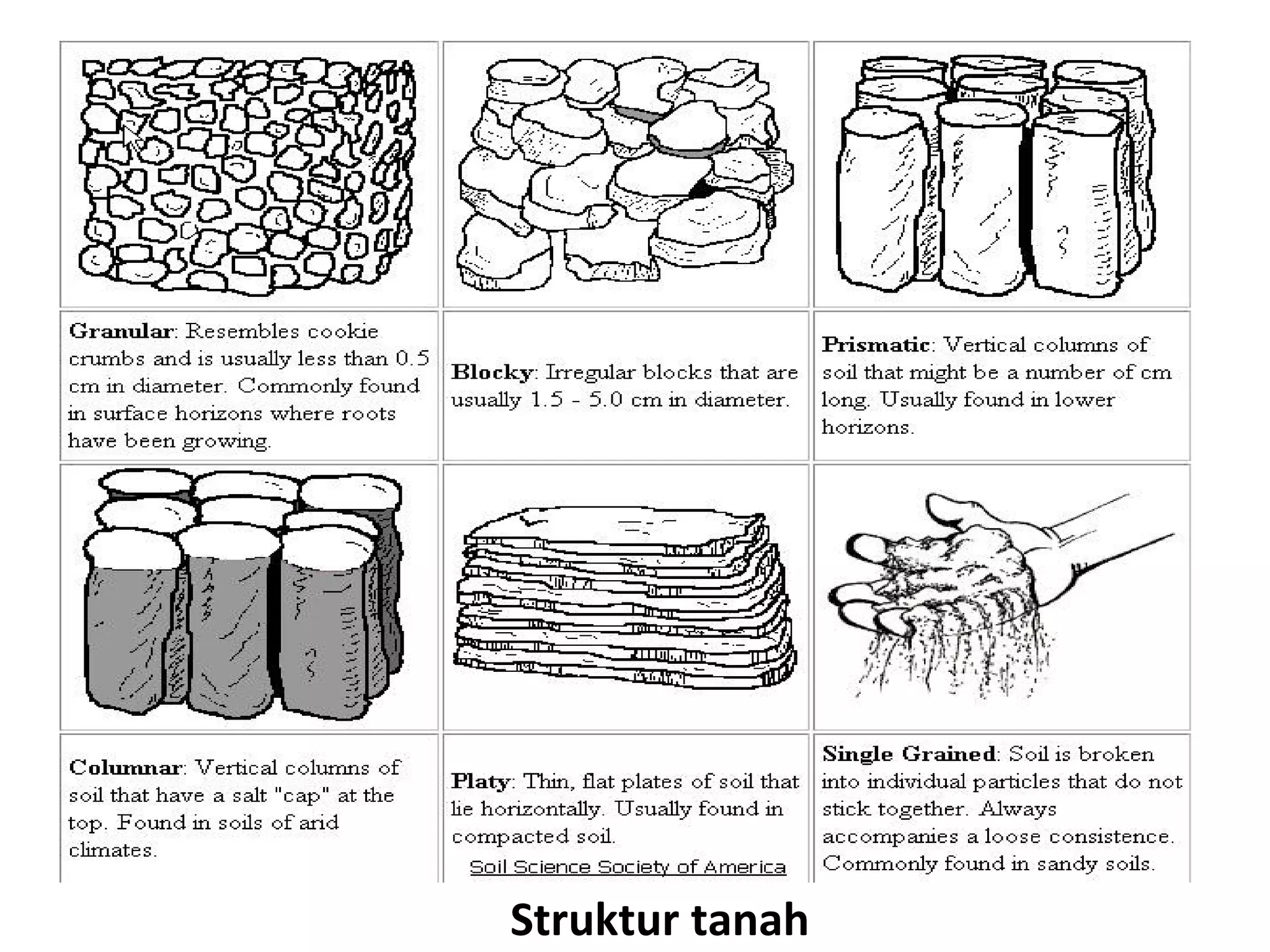 Presentasi no 2 8_karakteristik dan struktur tanah | PPT