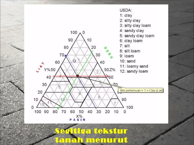 Presentasi no 2 8_karakteristik dan struktur tanah | PPT