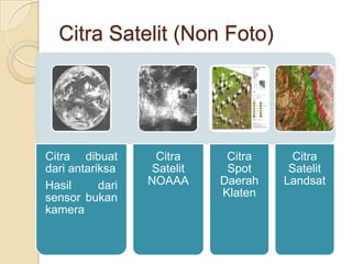 Presentasi no 5 6_foto dan citra satelit | PPTX