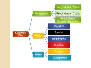 Presentasi no 5 6_foto dan citra satelit | PPTX