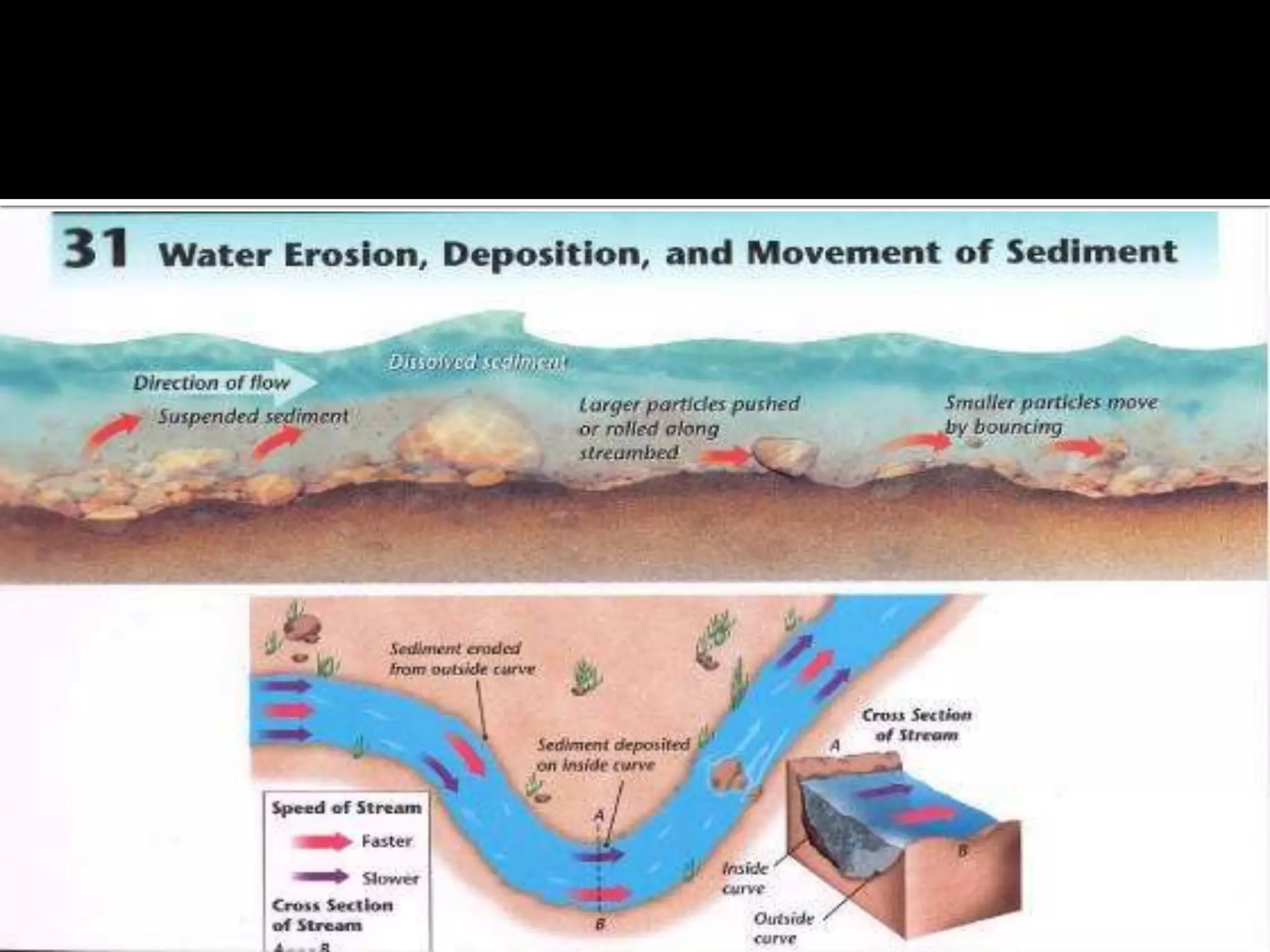 Presentasi no 6 6_bentuk dan proses pembentukan erosi | PPTX