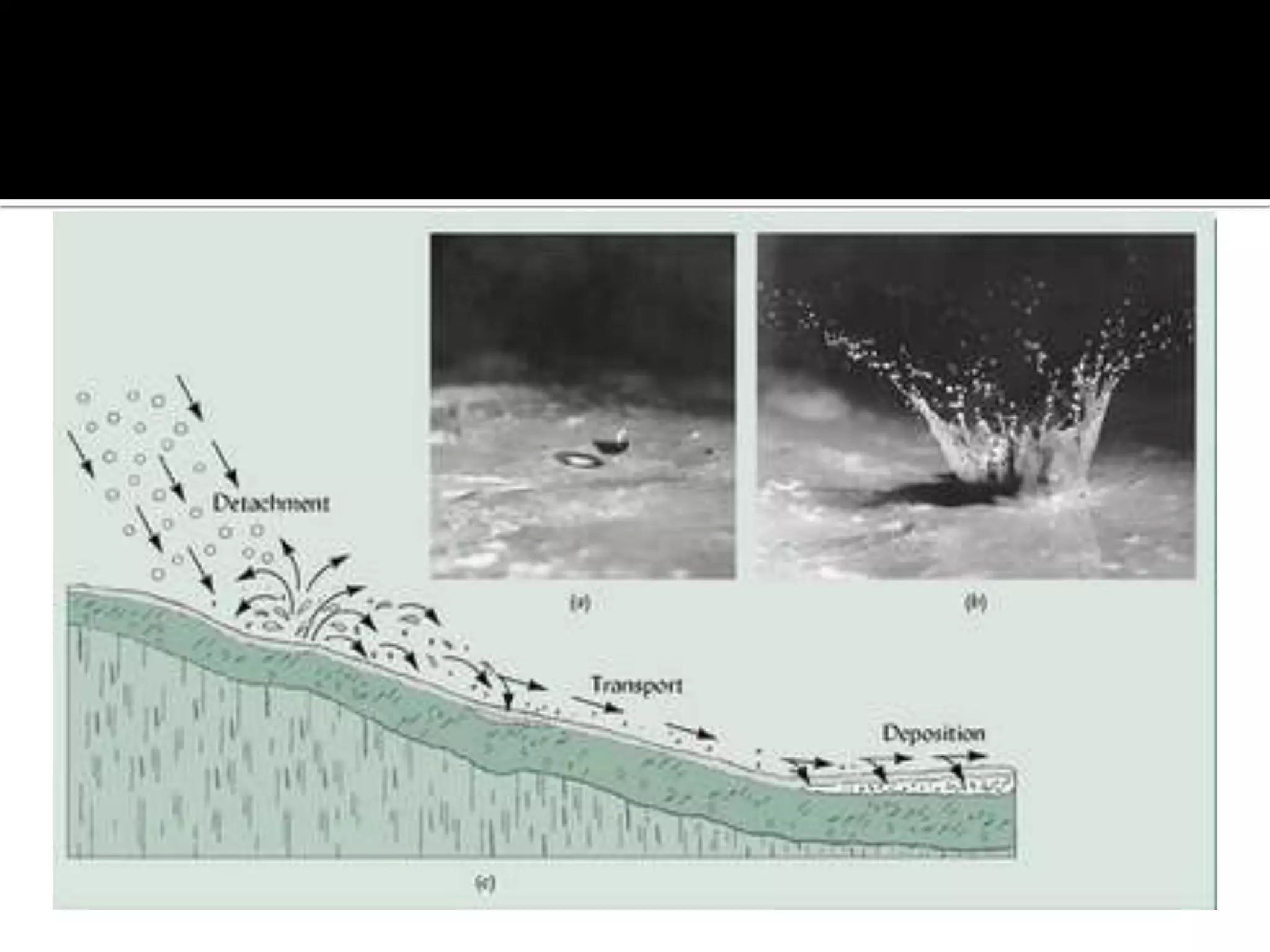 Presentasi no 6 6_bentuk dan proses pembentukan erosi | PPTX
