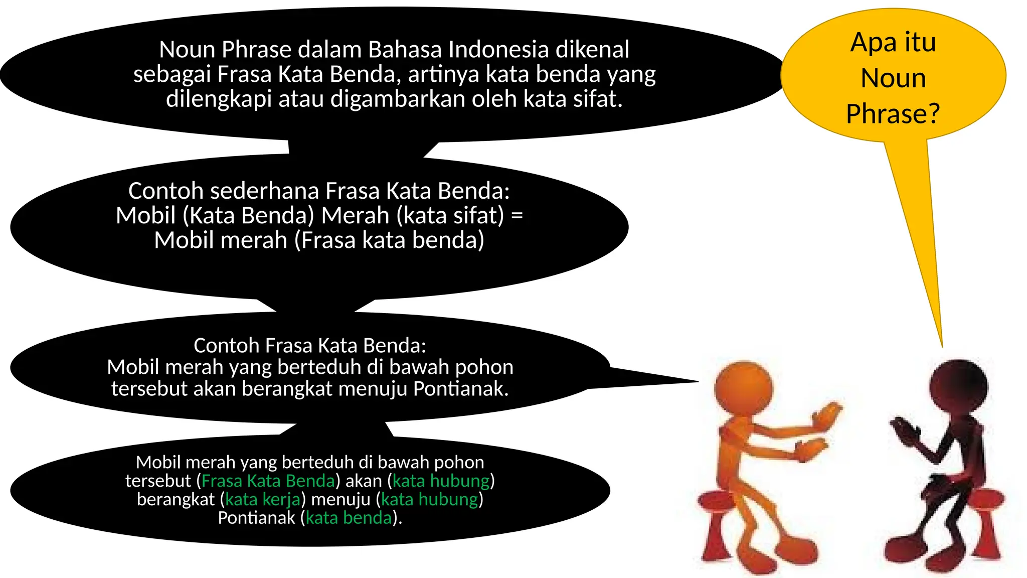 Penjelasan singkat tentang Noun Phrase.pptx