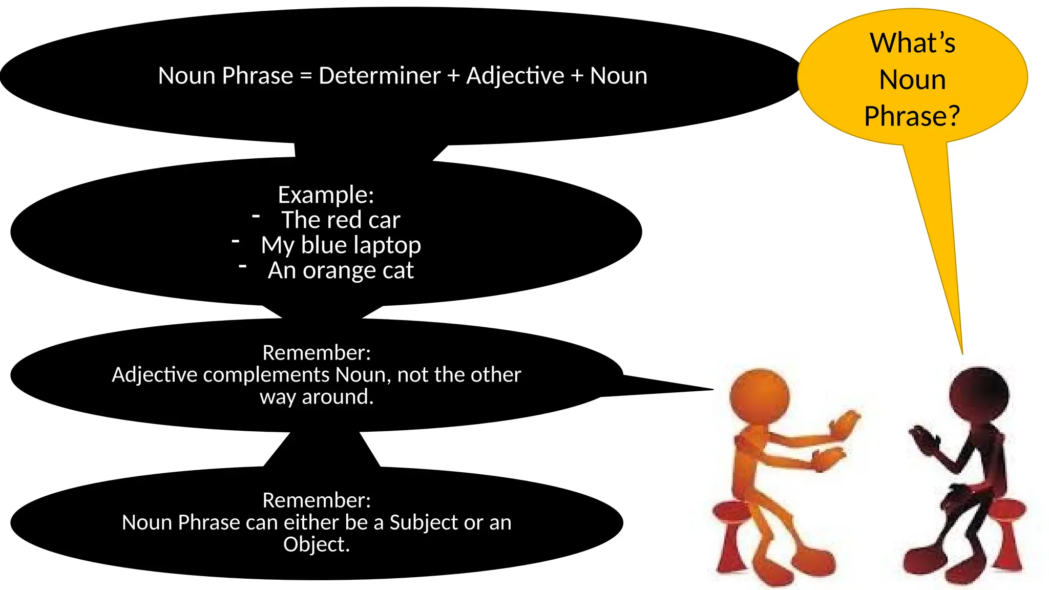 Penjelasan singkat tentang Noun Phrase.pptx