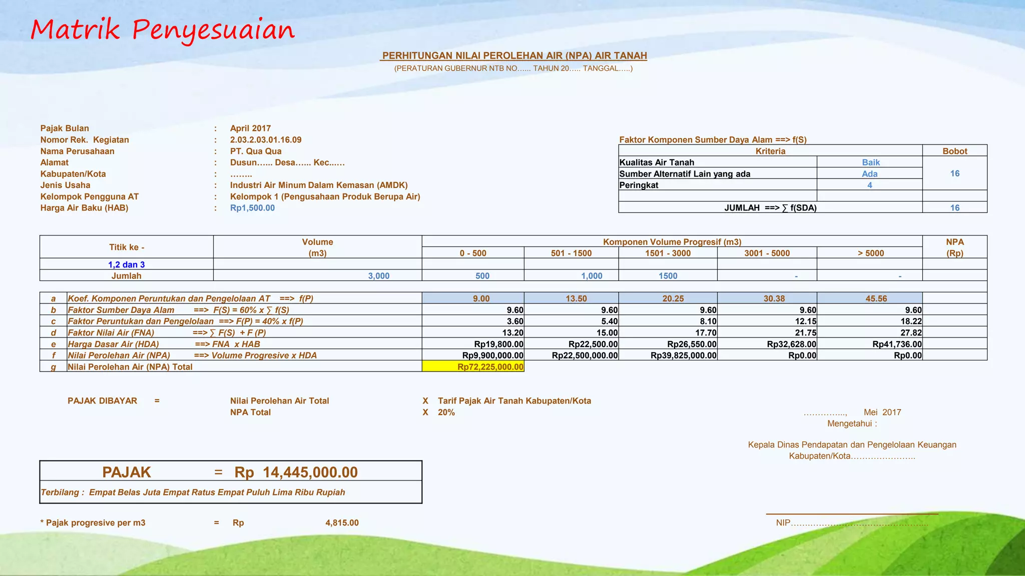 Contoh Perhitungan Nilai Perolehan Air Tanah (NPA) untuk Pengambilan ...