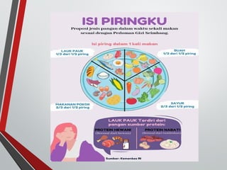 Presentasi_Obesitas_Final_SemuaLengkap.pptx
