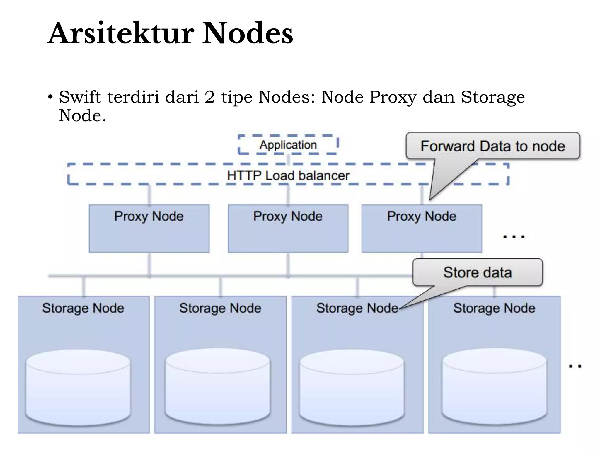 Presentasi Object Storage.pptx