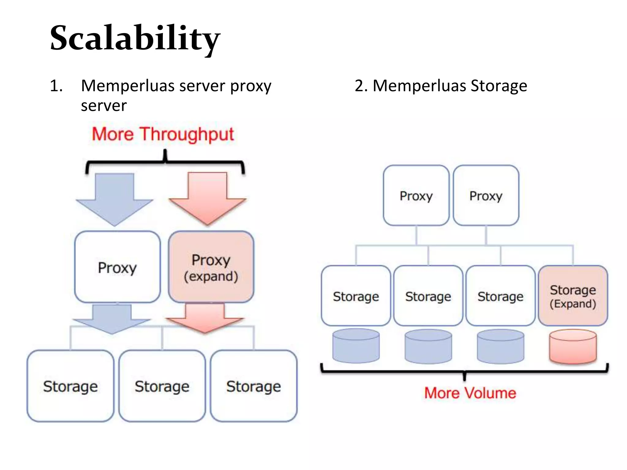 Presentasi Object Storage.pptx